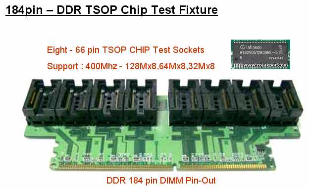 Cst Incddr5ddr4ddr3ddr2ddrnandnorflashmcplpddrlpddr2lpddr3lpddr4lrdimm Memory 